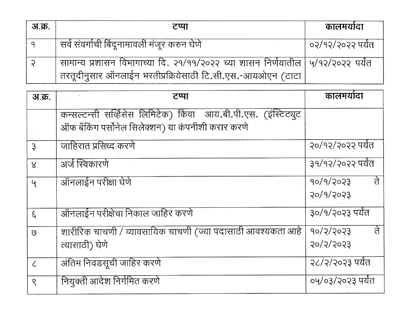 (MahaForest) वन विभाग भरती 2022-23 वेळापत्रक जाहीर | Van Vibhag Bharti 2022