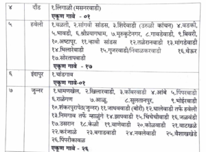 Swast Dhanya Dukan License Application | स्वस्त धान्य दुकान परवाना